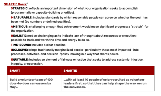 Health Equity Toolkit